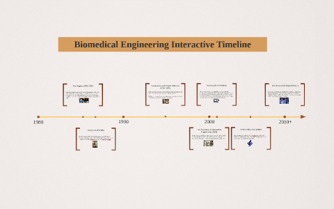 Biomedical Engineering Interactive Timeline by Sam Catania on Prezi