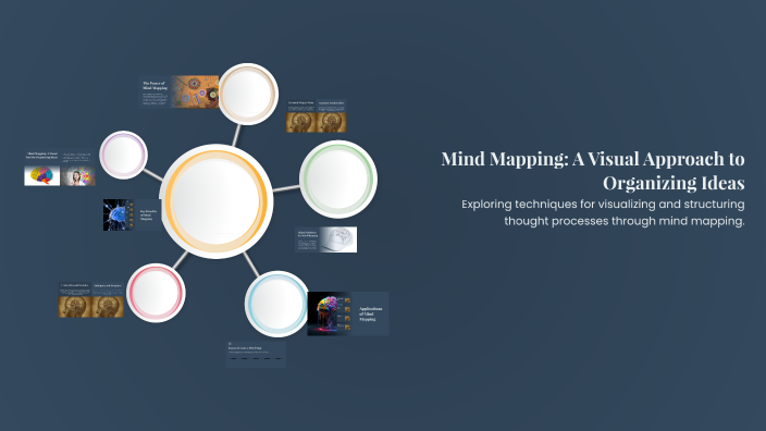Mind Mapping: A Visual Approach to Organizing Ideas by Xade Founouni on ...