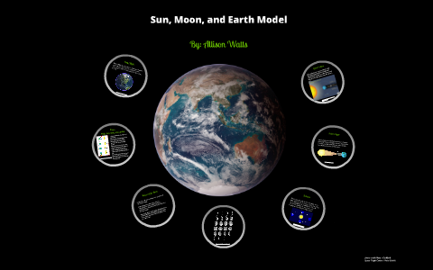 Sun, Moon, and Earth Model by Allison Shealy