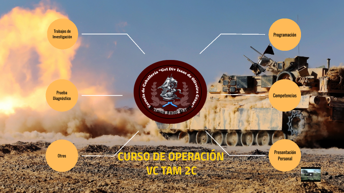 Presentacion VC TAM 2C by Fernando Coronel Acosta on Prezi