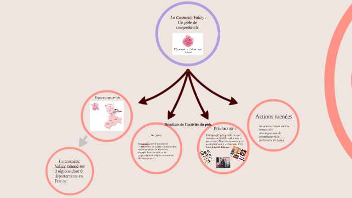 Pôle de compétivité by Richard Lison on Prezi