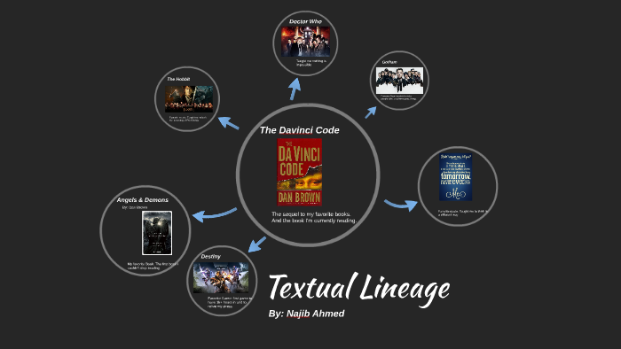 Textual Lineage by Najib Ahmed on Prezi