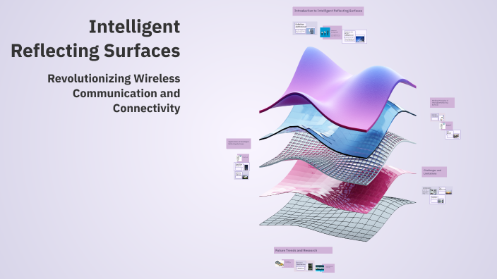 Intelligent Reflecting Surfaces by Jalanrit on Prezi