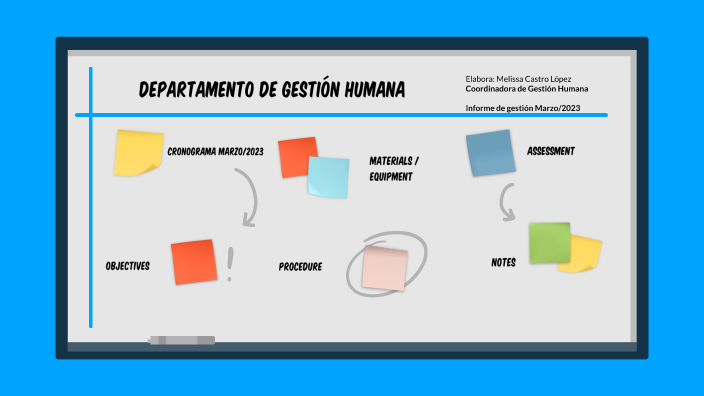 DEPARTAMENTO DE GESTION HUMANA by Gestion Humana GrupoYA on Prezi