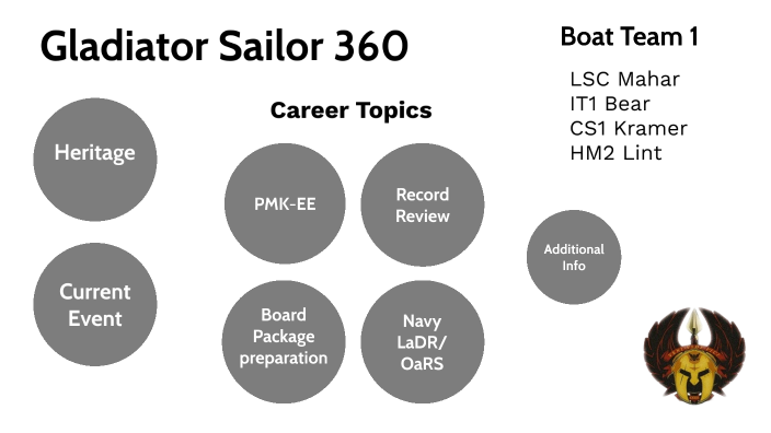 Sailor 360 by Maria Mahar on Prezi