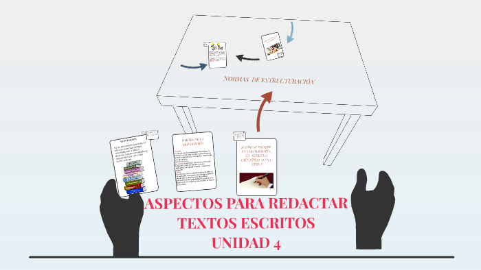 ASPECTOS PARA REDACTAR TEXTOS ESCRITOS by Janneth Fernandez on Prezi