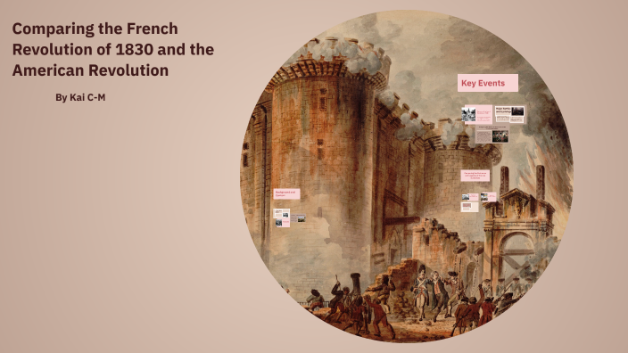Comparative Analysis of the French Revolution of 1830 and the American ...