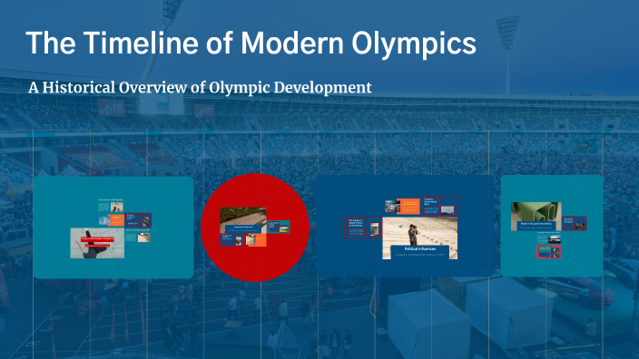 The Timeline of Modern Olympics by Benjamin LaPlume on Prezi