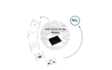 Life cycle of wallet by Tyler Tanemura on Prezi