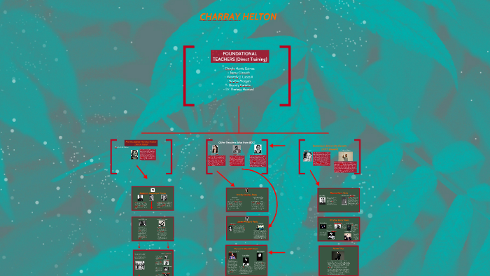 DANCE FAMILY TREE by Charray Helton on Prezi