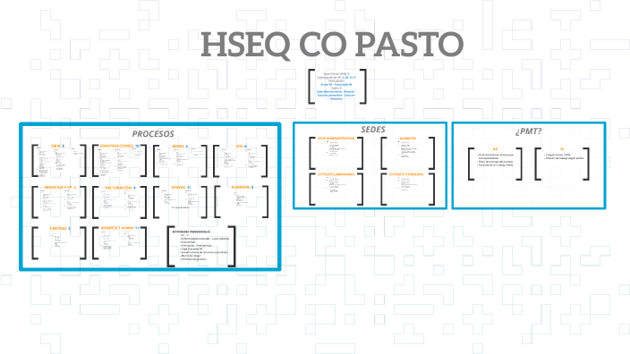 Propuesta Mejora HSEQ CO Pasto by Jonathan Rosero on Prezi