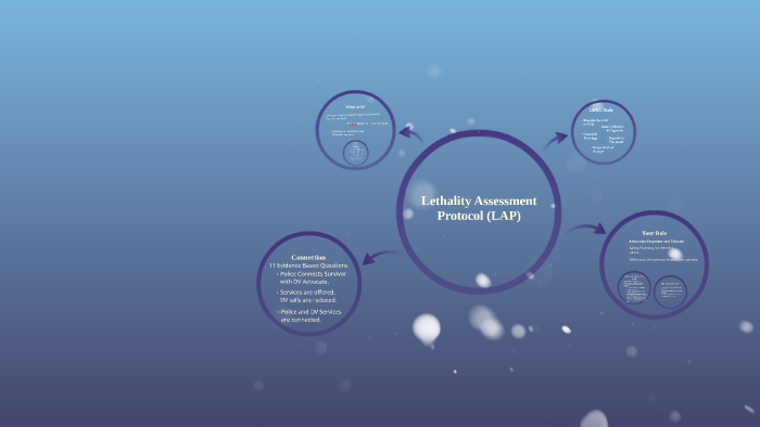 Lethality Assessment Protocol (LAP) by on Prezi