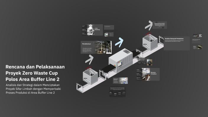 Rencana dan Pelaksanaan Proyek Zero Waste Cup Polos Area Buffer Line 2 ...