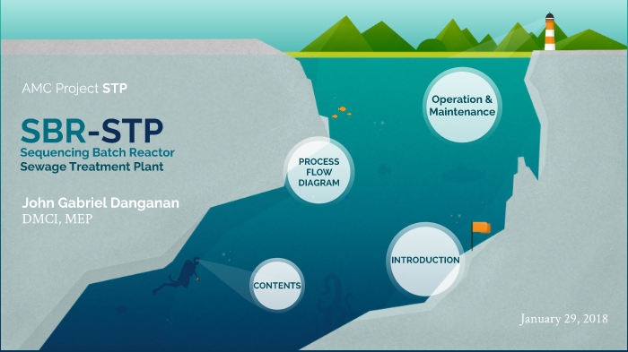 STP-SBR Process by John Gabriel Danganan on Prezi