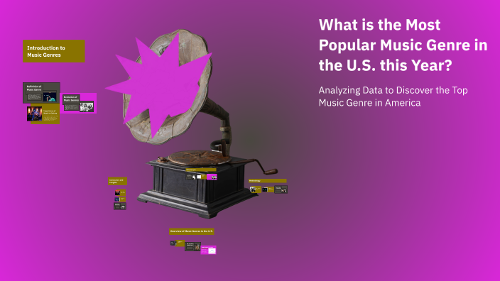 What is the Most Popular Music Genre in the U.S. this Year? by Skylar ...