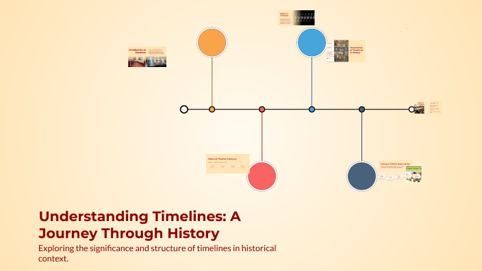 Understanding Timelines: A Journey Through History by Billie-Ann ...