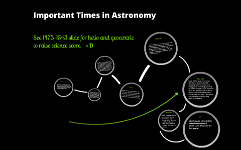 Timeline of famous events in astronomy by Chloe DeMaio on Prezi