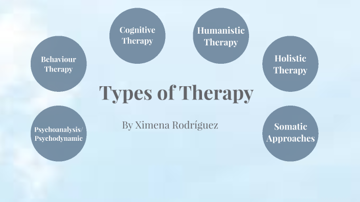 Types of therapy by Ximena Rodriguez on Prezi