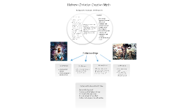 Hebrew-Christian Creation Myth by Ian Russell on Prezi