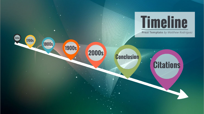enduring issues project by Matthew Rodriguez on Prezi