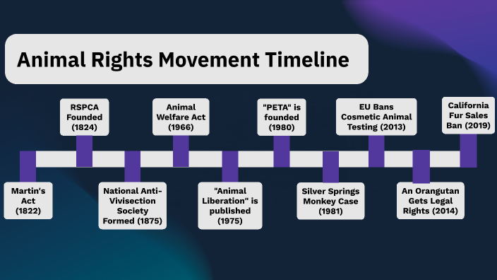Animal Rights Movement Timeline by Eli Tonidandel on Prezi