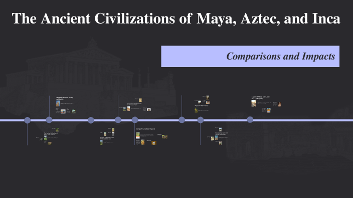 The Ancient Civilizations of Maya, Aztec, and Inca by Collin Miller on ...