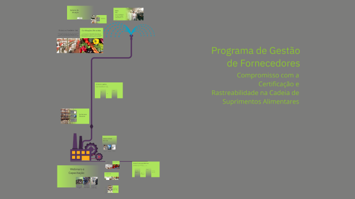 Programa de Gestão de Fornecedores by Marcos Vinícius Dias on Prezi
