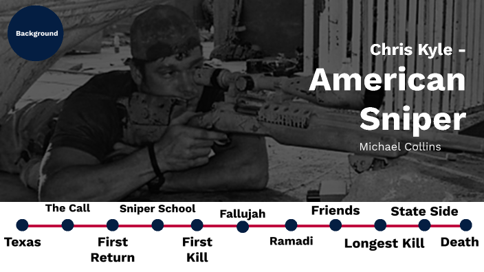 Chris Kyle Timeline Presentation by Michael Collins on Prezi