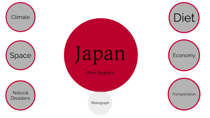 Japan HEI Presentation -- Boghara by Ohm Boghara on Prezi