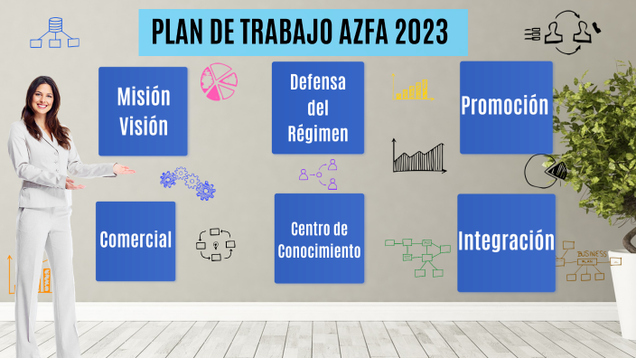 Plan de Trabajo AZFA 2023 by Cristina Chivara on Prezi