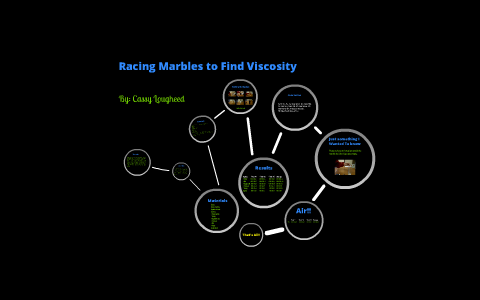 Racing Marbles to find out viscosity of liquids by Cassy Lougheed on Prezi