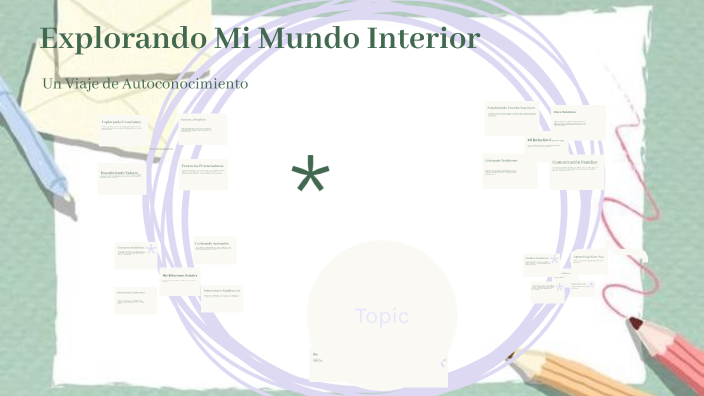 Explorando Mi Mundo Interior by Dayana Chavez on Prezi