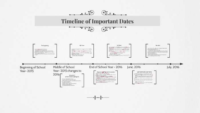 Timeline of Important Dates by on Prezi