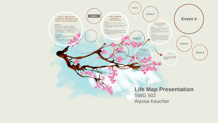 Life Map Presentation by Alyssa Kaucher on Prezi
