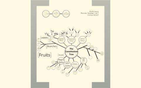 Constitution Tree by Since 11.11.2011 on Prezi