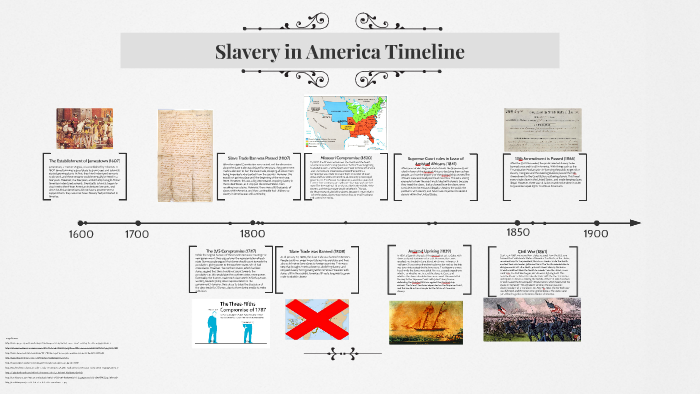 Abolishing Slavery Timeline by Ryan Chang on Prezi