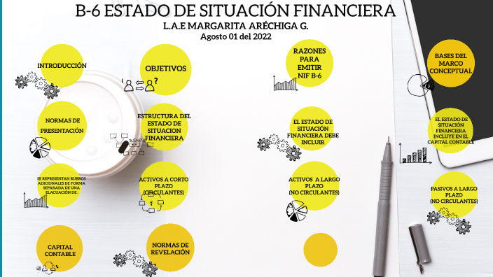 NIF B6 ESTADO DE POSICION FINANCIERA by monica peralta partida on Prezi