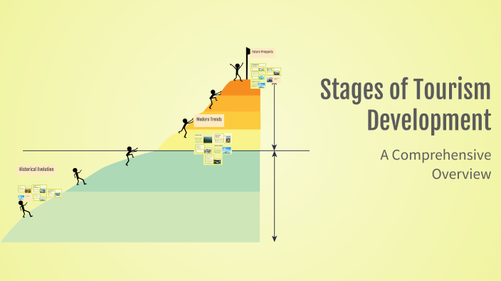 Stages of Tourism Development by Катерина Олеговна on Prezi