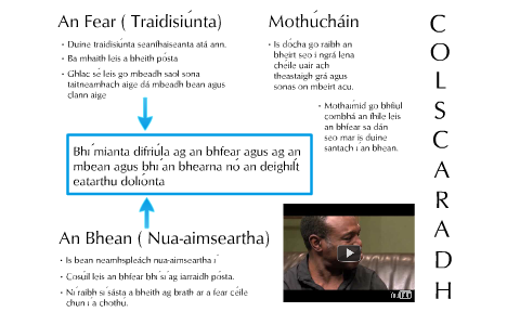 Colscaradh by stephen moran on Prezi