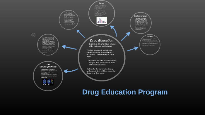 Drug Education Program by . rnikebaseball7 on Prezi