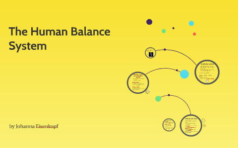 The Human Balance System by on Prezi