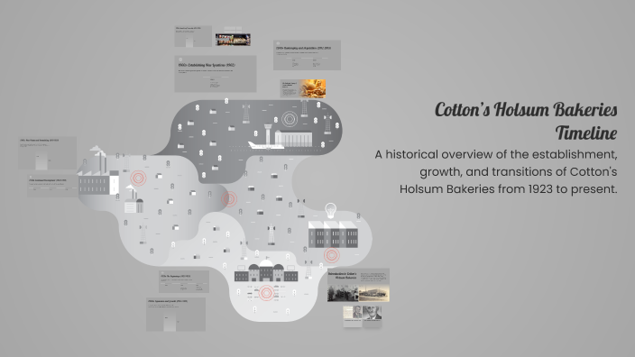 Cotton’s Holsum Bakeries Timeline by Cathy Nolan on Prezi