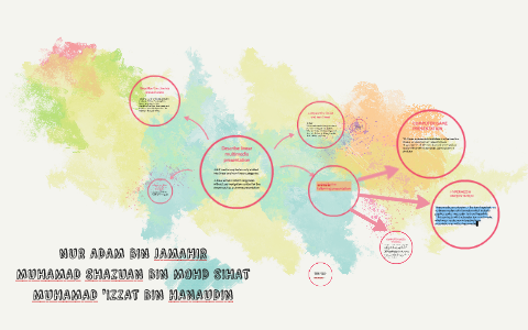 Describe linear multimedia presentation by Natasya Nabila on Prezi