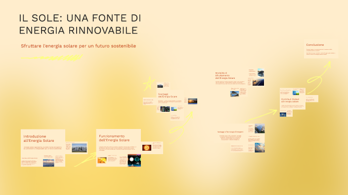 IL SOLE: UNA FONTE DI ENERGIA RINNOVABILE by Matteo Cassetta on Prezi