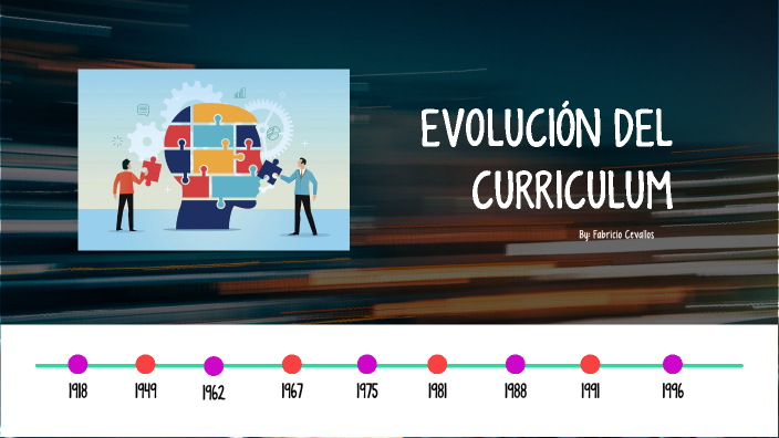 Evolución del Curriculum by Alexander Cevallos on Prezi