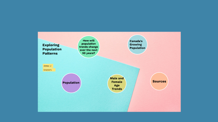 Exploring Population Patterns by Anne Li on Prezi