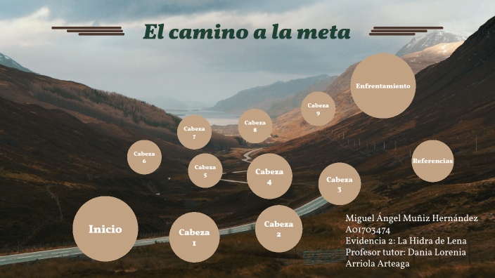 El camino a la meta by Miguel Muñiz on Prezi