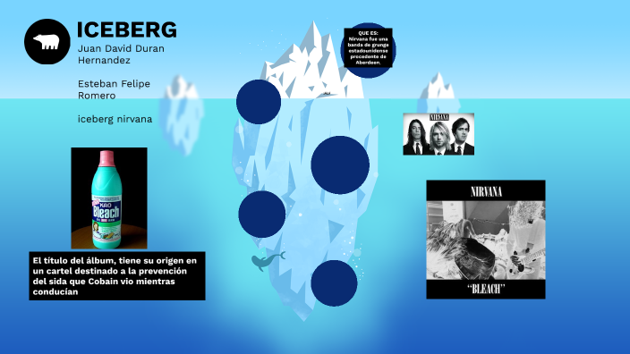 iceberg nirvana by juandaduran4xoles hernandez on Prezi