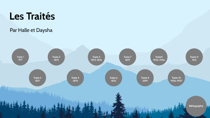 Les Traités by Halle Fink-Reed on Prezi