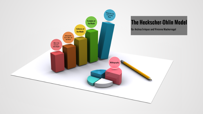 Heckscher-Ohlin Model by V Wck on Prezi